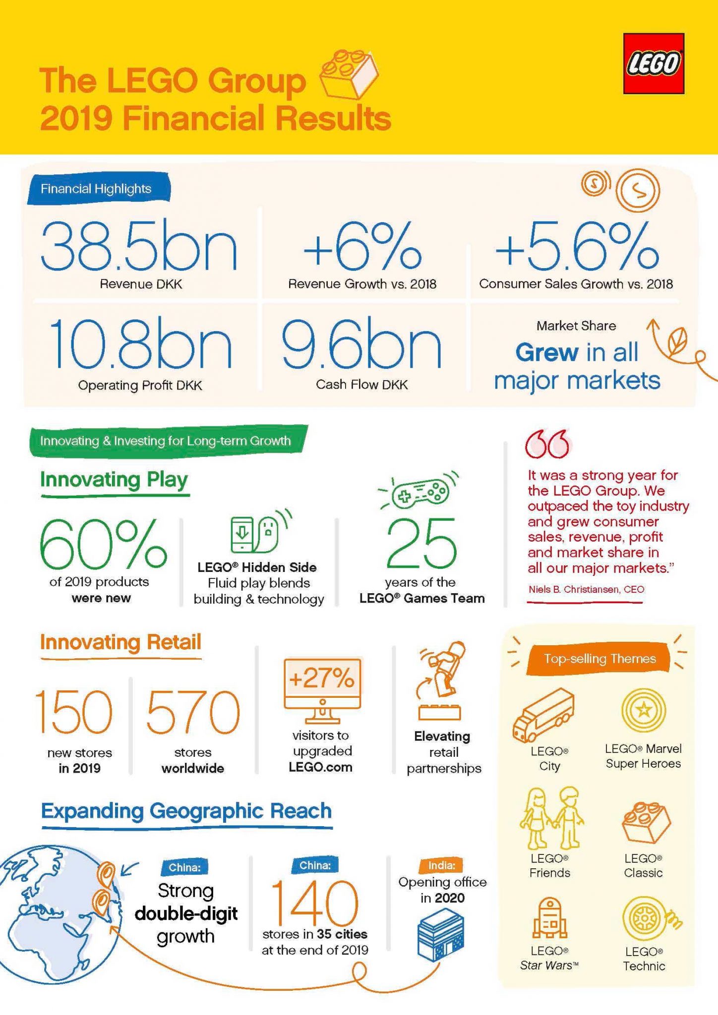 2019 LEGO Group Annual Report & Sustainability - Toys N Bricks
