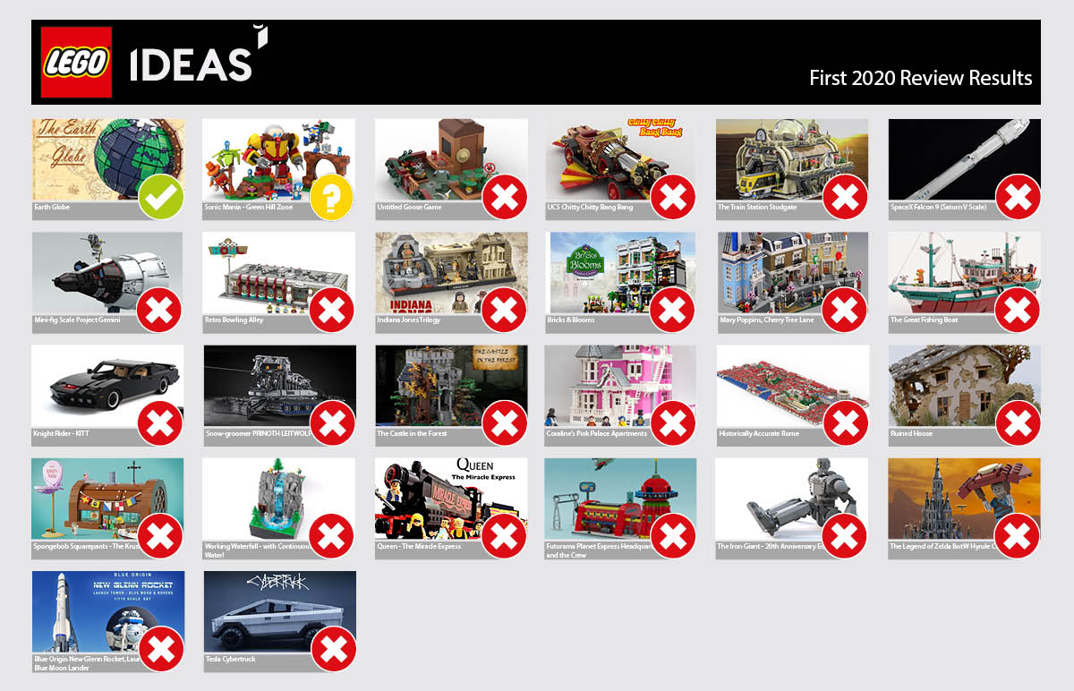 First 2020 LEGO Ideas Review Results - Models to be Made into Official ...