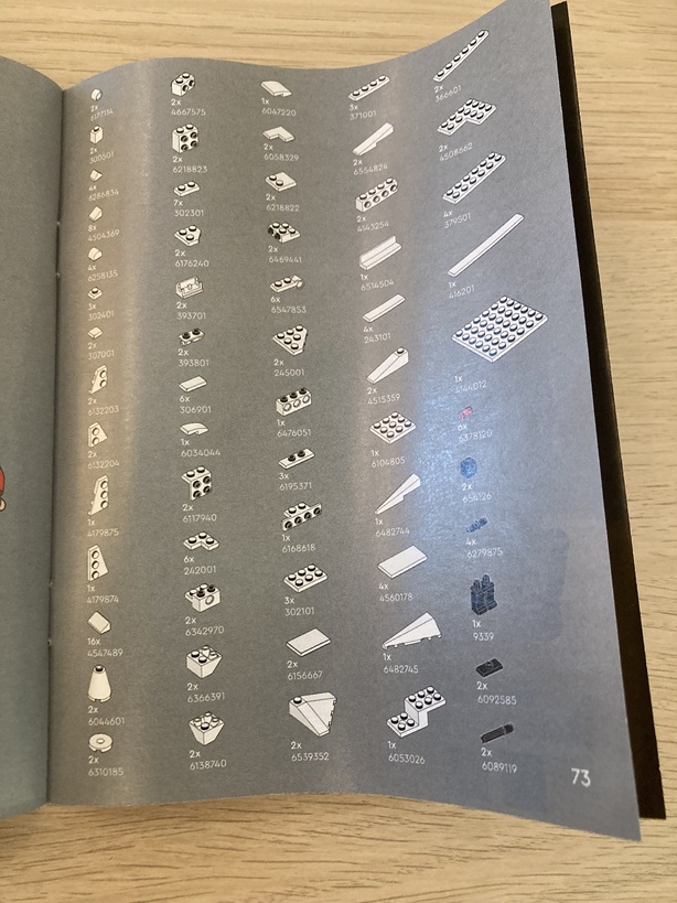 There’s quite a number of different pieces required for this gift set.